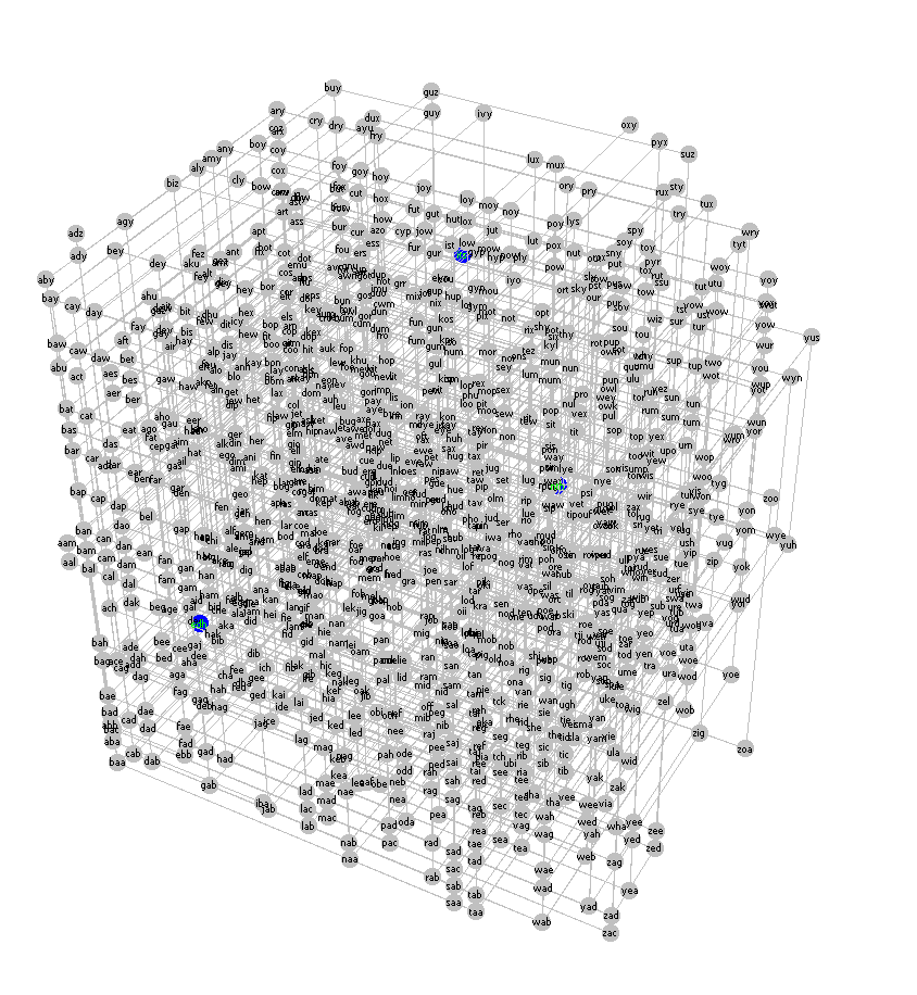 Web2 Word Graph